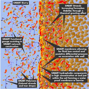 Polymer Products | KB International